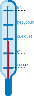 Loxen | Expériences et effets secondaires du médicament | meamedica